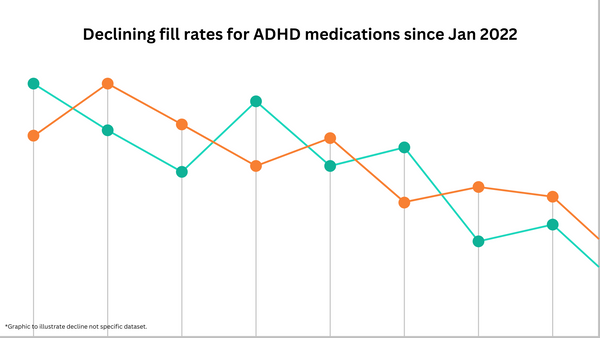 Facing the ADHD Medication Shortage: Exploring Natural Alternatives wi ...